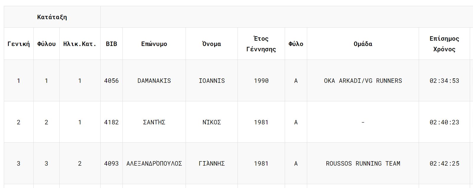 1η θέση στο Μαραθώνιο Ναυπλίου ο Δαμανάκης Ιωάννης στον Μαραθώνιος του ...